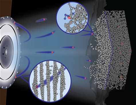 New Research Computes First Step Toward Predicting Lifespan Of Electric