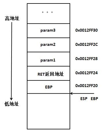 C C 函数调用过程分析 as 博客园