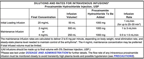 Procainamide Er Pictures