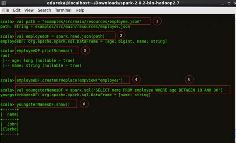 Spark Sql Tutorial Understanding Spark Sql With Examples Edureka
