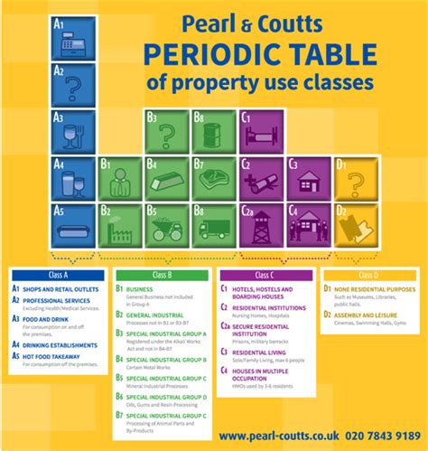 Property Classification London Property London Estate Agents