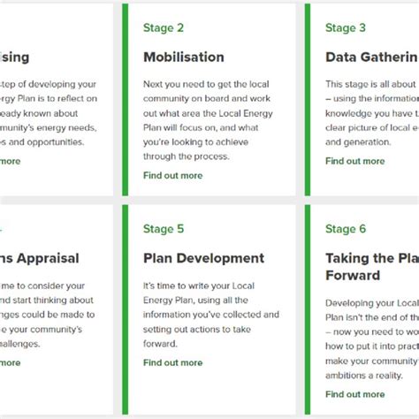 Preview Of Community Led Local Energy Plan Toolbox Of Cares Toolkit Download Scientific Diagram