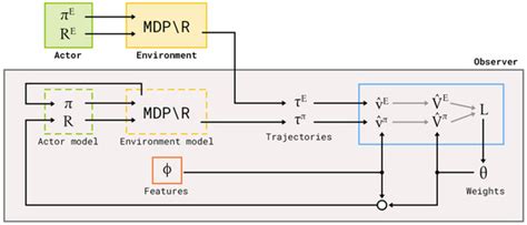 Algorithms Special Issue Advancements In Reinforcement Learning Algorithms
