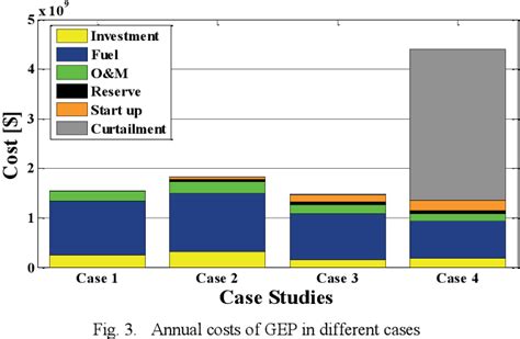 figure 1 from flexible generation expansion planning considering
