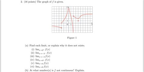 Solved 16 ﻿points ﻿the Graph Of F ﻿is Given1rguic 1a