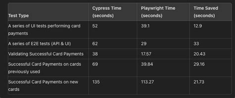 Mohamed Fathi Jrad On Linkedin This Is A Great Example Of How Experts Make Technical Decisions