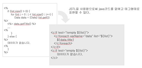 Jstl Jsp Standard Tag Library
