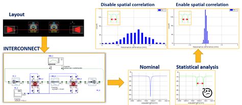 Monte Carlo Analysis With Spatial Correlations Ansys Optics