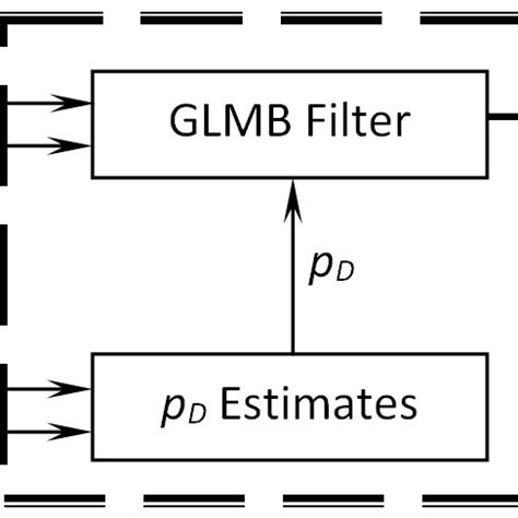 Multitarget Tracking Using A Multistatic Radar System MRS Scenario