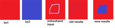 Image Processing Matlab Freehand Roi Pixel Selection Stack Overflow