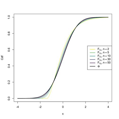 23 The Central Limit Theorem A First Course On Statistical Inference