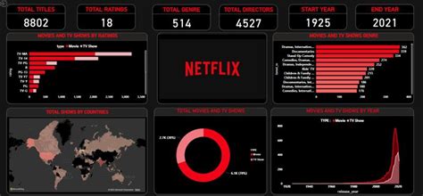 Wasid Khan On Linkedin Dataanalyst Powerbi Businessintelligence Linkedin Jobsearch…