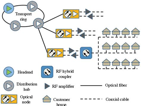 figure 1 from design of energy saving algorithms for hybrid fiber
