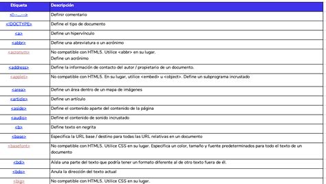 lista de etiquetas html y propiedades css riset