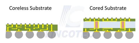 Lincotec