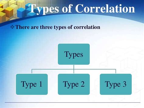 Correlation Ppt