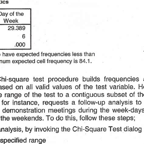 Output Of Chi Square Analysis Download Table