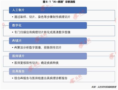 临床诊断“黄金标准”！ai病理受益上市公司梳理