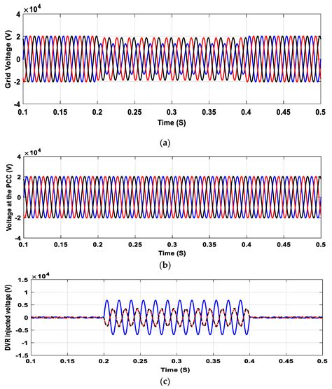 Improvement Of Fault Ride Through Capability Of Grid Connected Wind Turbine Based On A Switched