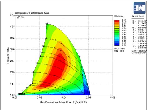 Turbine Map On Wave Download Scientific Diagram