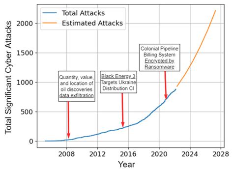 Impact Vulnerabilities And Mitigation Strategies For Cyber Secure