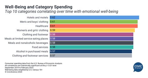 05062023 Im Way More Of A Ted Lasso Guy Civicscience