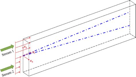 Schematic Of The Computational Arrangement Download Scientific Diagram