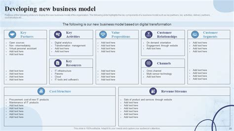 Digital Capability Assessment And Transformation Tools And Guide Complete Deck Ppt Presentation