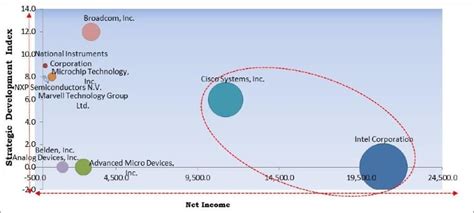 Time Sensitive Networking Market Size Forecast 2021 2027