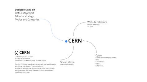 Video Brand Identity Concept Cern Design Guidelines