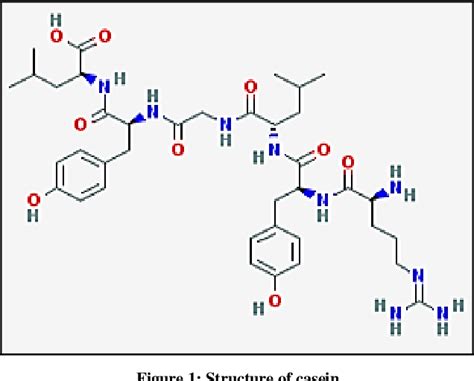 Figure 1 From Quantitative Analysis Of Casein Precipitation From The