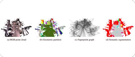 A Beginners Guide To Graph Neural Networks