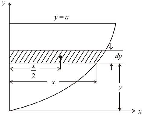 Solved Chapter Problem P Solution Statics And Mechanics Of