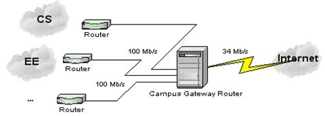 Active Queue Management