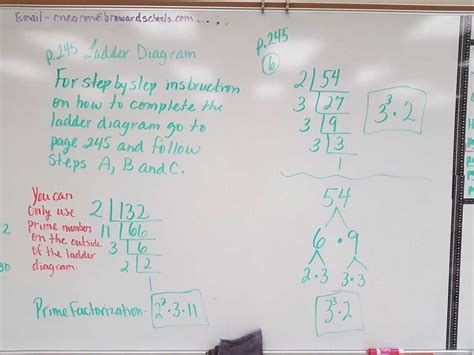 Mrs Negron 6th Grade Math Class Lesson 9 2 Prime Factorization
