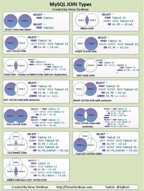 💻 Mohammed Kaish Ansari On Linkedin Sql Datascience Ai Ml 10