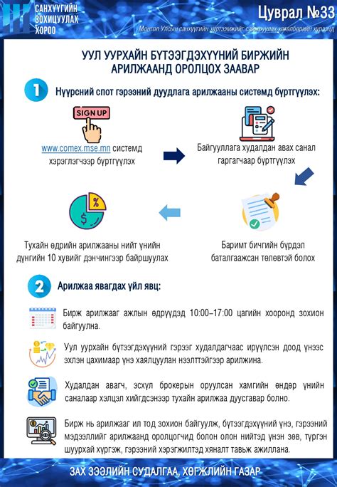 Санхүүгийн зохицуулах хороо Frc Mn