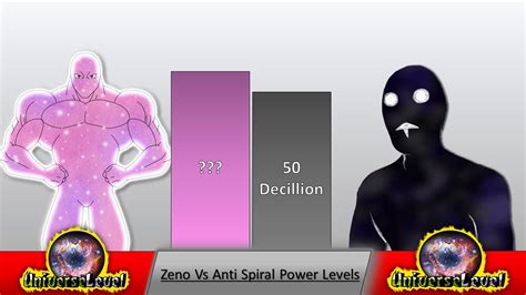 Zeno Vs Anti Spiral Power Level Youtube