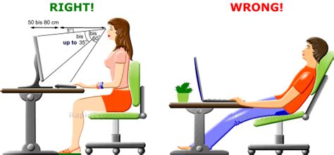 Finger Placement On Keyboard Correct Position Of The Hands And Body