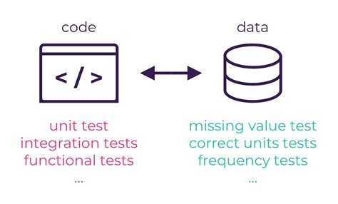 Super Ai Blog Costly Surprises Of Machine Learning Part Six