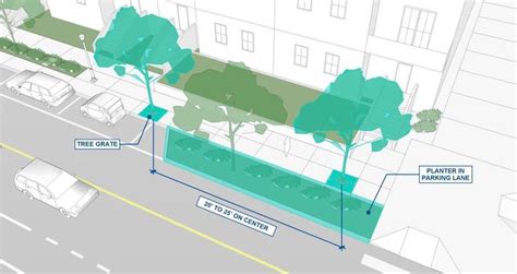 Urban Habitat Street Design Street Trees