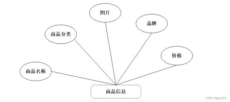 计算机毕业设计springboot基于小程序的咖啡豆商城293c0【附源码】咖啡选购微信小程序技术可行性分析 Csdn博客