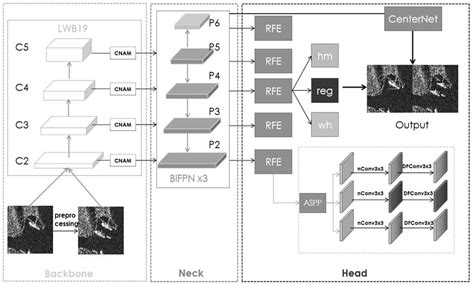 Multi Dimensional Reinforcement Learning Synthetic Aperture Radar Image Target Detection Method
