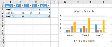 How To Create A Grouped Bar Chart In Excel 10 Easy Steps Vrogue