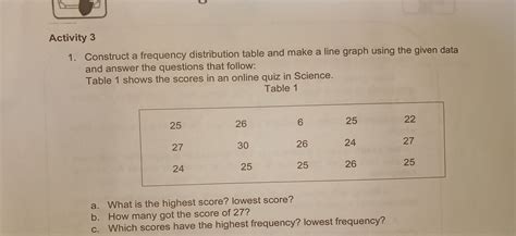 Solved Activity 3 1 Construct A Frequency Distribution Table And Make
