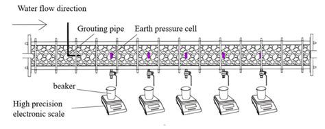 Schematic Diagram Of The Monitoring System Download Scientific Diagram