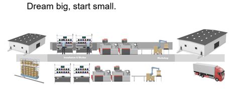Smart Factory Mitsubishielectric