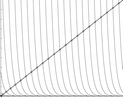 interception points solving the self consistency of 5 these points