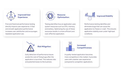 How To Do Mobile App Performance Testing Step By Step