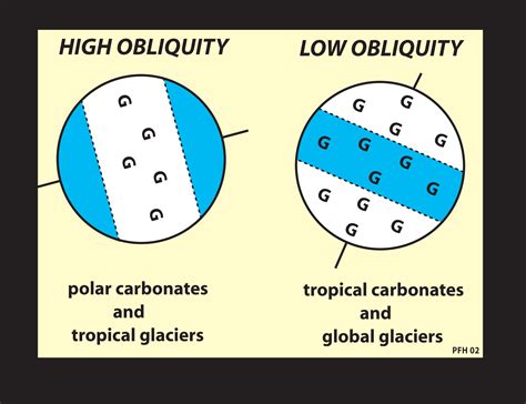 Snowball Earth